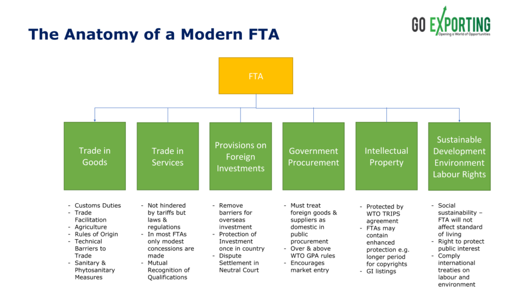 Anatomy of a FTA Diagram - Go Exporting